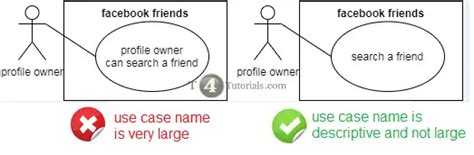 Common Mistakes Of Use Case Diagrams T4Tutorials Com