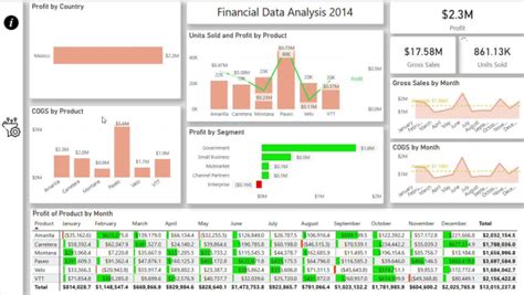 How To Create Google Sheets Dashboard Simple Steps Stackby