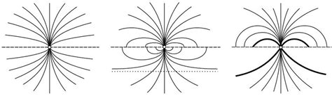 4 Three Families Of Geodesics In Degenerate Metrics With Varying