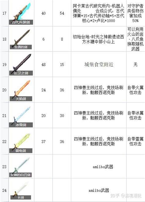 《塞尔达传说：荒野之息》武器全收集——单手武器 知乎