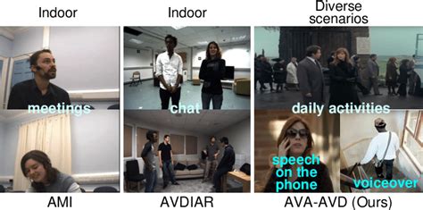 Example Scenes In Audio Visual Diarization Datasets Existing Datasets Download Scientific
