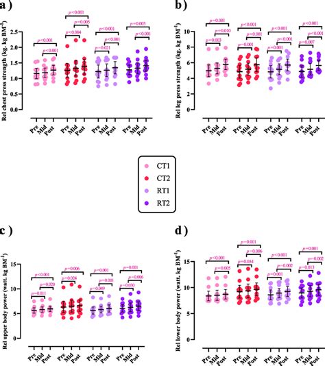 Effects Of Resistance Or Concurrent Training In Combination With High Download Scientific