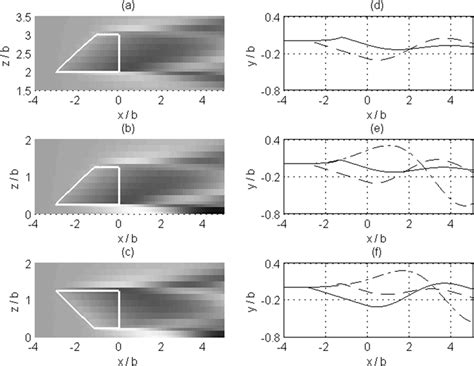 Aec Top Views Of Water Surface Contours Around A Single Hull B