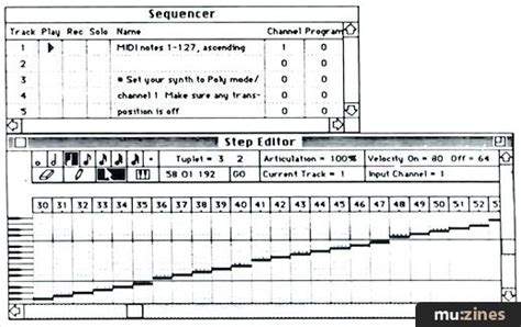 Using Your Sequencer As A MIDI System Analyser SOS Jan 89