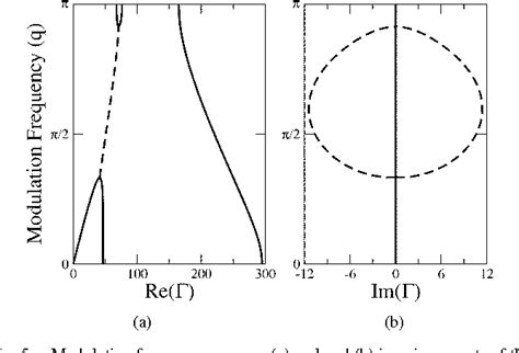 Figure 1 From Spatial Optical Solitons In Waveguide Arrays Semantic Scholar