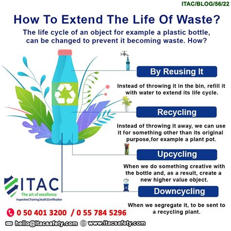 Itac Safety On Linkedin Reusing Recycling Upcycling Downcycling