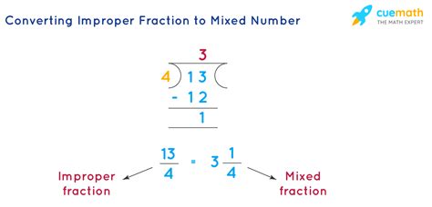 Improper Fractions Definition Conversion Examples