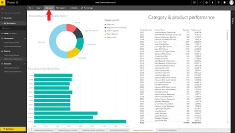 Retail Channel Performance PowerBI Com Solution Finance Operations Dynamics 365