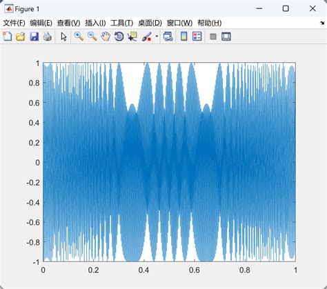 用于故障诊断的数据转换和数据处理研究（matlab代码实现）matlab故障诊断 Csdn博客