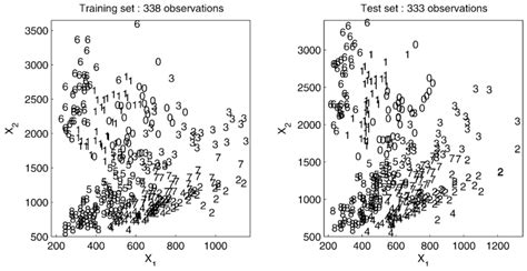 1 Scatter Plots For Vowel Data Download Scientific Diagram
