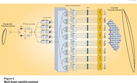 Figure 1 From The Physical Layer Technologies Of The Dvb Sh System