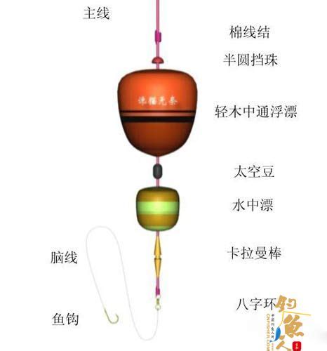 海钓怎样钓底技巧图解 第13页 大山谷图库
