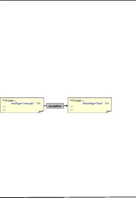 Javamvc Case Study Web Design And Development Computer Science Web