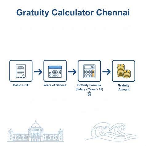 Gratuity Calculation Formula Rules Examples And Guide
