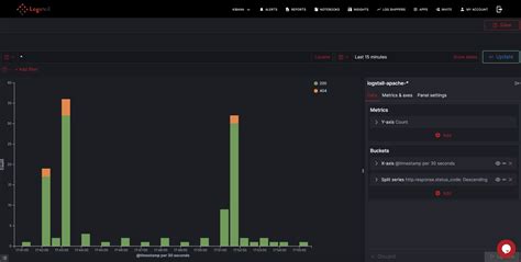 How To Analyze Apache Logs With ELK Stack And Logstail