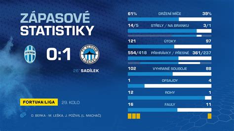 Fc Slovan Liberec On Twitter N Kdy Sta Vyst Elit Jednou P Esn Na Branku Mbllib Fcsl