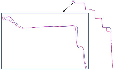 A Spatio Temporal Entropy Based Framework For The Detection Of Trajectories Similarity