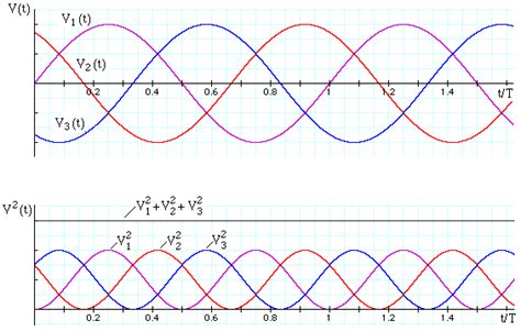three phase current waveform download scientific diagram