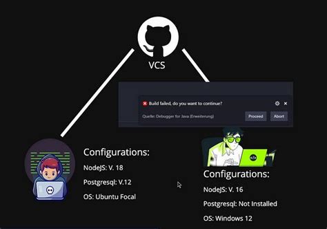 Parthiv Parmar On Linkedin Beginners Guide How To Use Docker For Web Developers