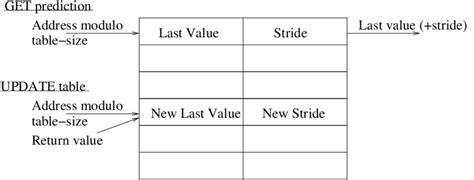 7 Return Value Prediction Table Download Scientific Diagram