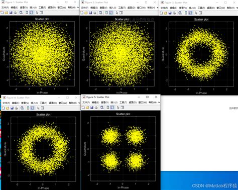 【matlab源码 第283期】基于matlab的相干光ofdm通信系统仿真，包含相位补偿，cma均衡以及相干检测；对比qpskbpsk。matlab构建光通信系统仿真及频偏补偿 Csdn博客