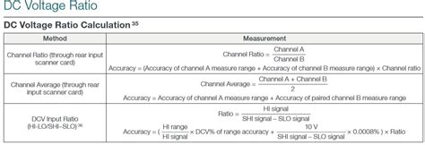 Roadtest Part Keithley Dmm6500 Evaluating Features Of Dmm Element14