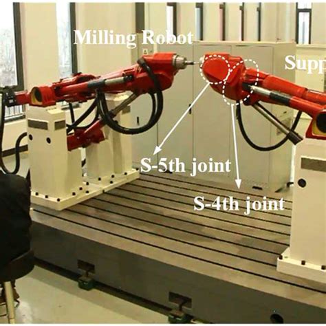 Modularized Trimule Hybrid Robot Iii Dynamic Model Of Trimule Hybrid Download Scientific