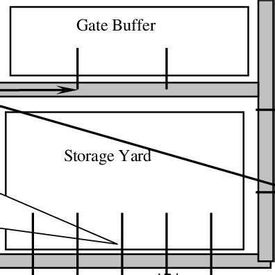 Layout Of The Port Container Terminal Download Scientific Diagram