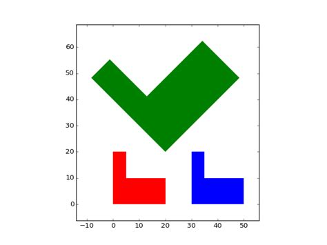 user s guide — gdscad 0 2 documentation