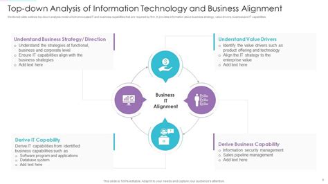 Information Technology And Business Alignment Ppt PowerPoint Presentation C