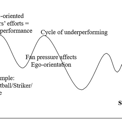 PDF Brooke M Using Semantic Waves To Guide Students Through The Research Process