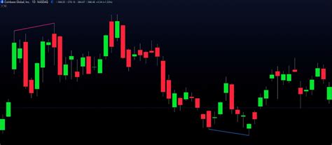 Mq Divergence Pro Indicator Base Camp Trading