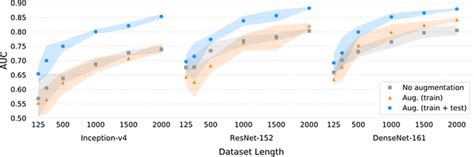 A Survey On Image Data Augmentation For Deep Learning Journal Of Big Data Full Text