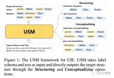 Aaai2023 基于统一语义匹配的通用信息抽取框架 Usm Csdn博客