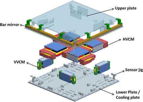 The Proposed Six DOF Fine Stage Download Scientific Diagram
