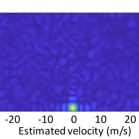 2d Ccm Rd Map With Range 100 M Doppler Velocity 14 Ms N 256 M Download Scientific