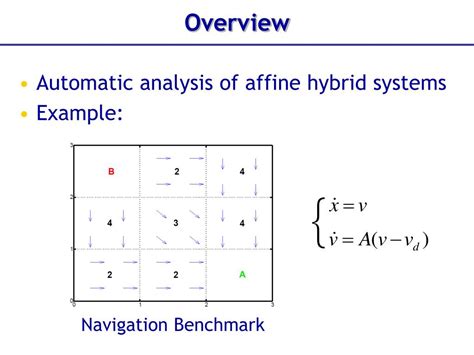Ppt Automatic Rectangular Refinement Of Affine Hybrid Automata Powerpoint Presentation Id