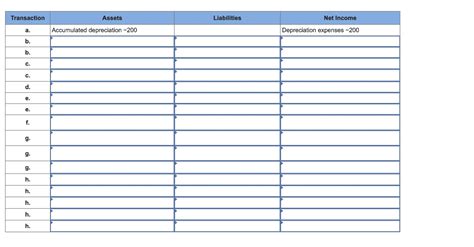 solved exercise 6 22 algo transaction analysis various
