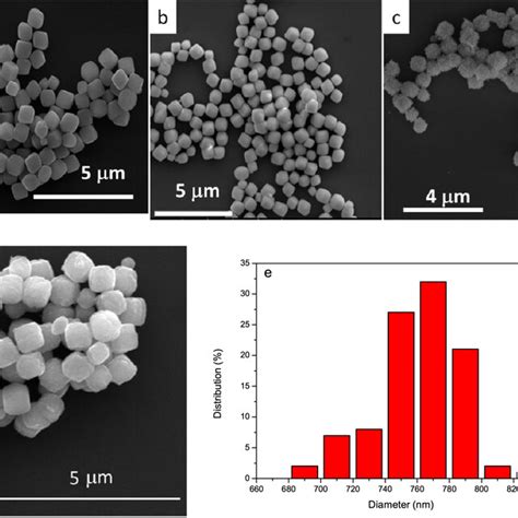 a b and c SEM images of the cube like α Fe O Fe O SiO and Download Scientific
