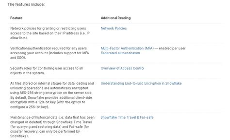 Snowflake Interview Questions On Data Protection 1 What Encryption