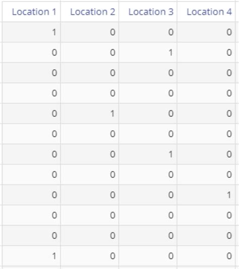 Multiple Proportions Test Tutorial Moresteam