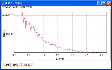 A Easy To Use Gui Used To Make Measurements B Automatically