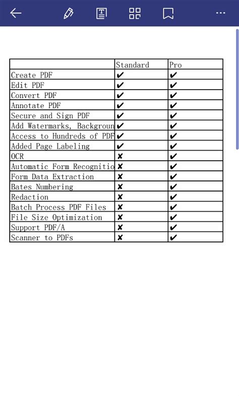 Mejor Aplicación para Convertir archivos PDF a Excel en iOS