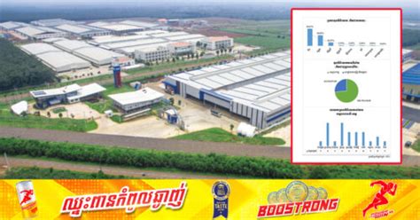 គម្រោងវិនិយោគចំនួន ២៥ ក្នុងទុនវិនិយោគសរុបប្រមាណជាង ២៤៦លានដុល្លារ ត្រូវបានអនុម័តក្នុងខែឧសភា