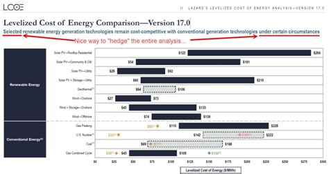 Levelized Cost Of Energy Lcoe Excel Examples
