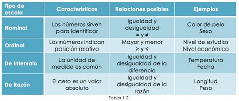 Variables De Intervalo Y De Razon Ejemplos Opciones De Ejemplo