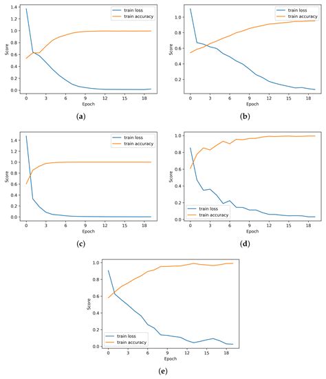 A Novel Deep Learning Approach For Deepfake Image Detection