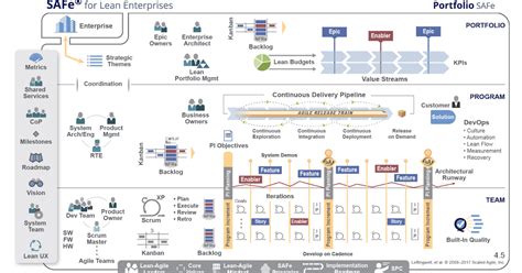 Frameworks Para Escalado Agile O Agilidad Empresarial