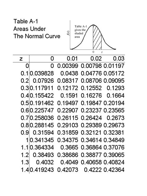 Table Standard Normal Cdf And Partial Expectation Pdf Statistical