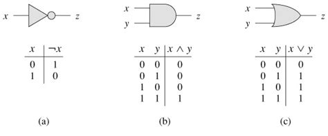 Np Completeness And Reducibility Design Analysis Of Algorithm Books